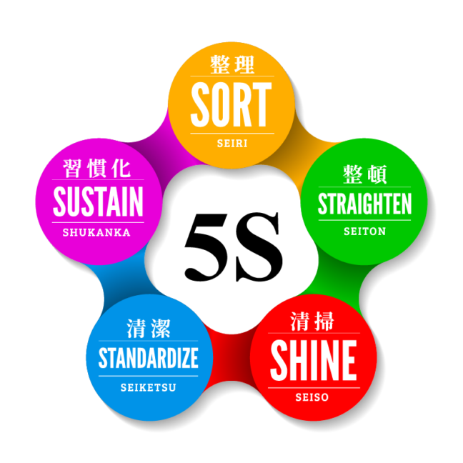 一般的な5Sとの違い | 株式会社ビーワン・クリエイト